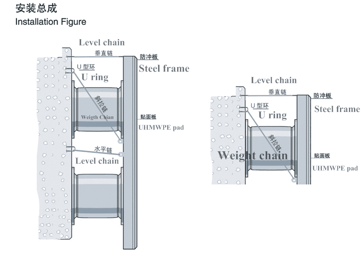 Cell Fenders Cone Fenders - YT Marine Fender