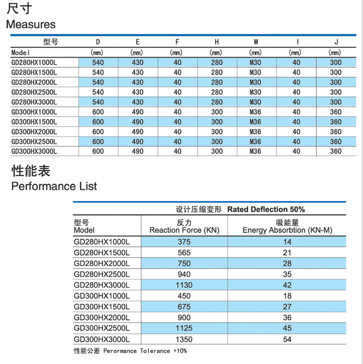 Dock Edge Bumper-GD fender - YT Marine Fender