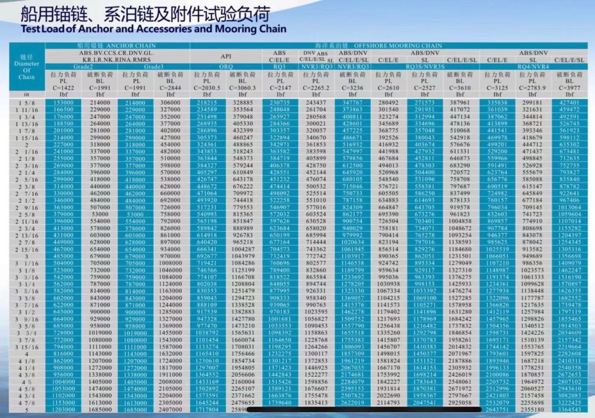 Ship chain mooring ship chains - YT Marine Fender